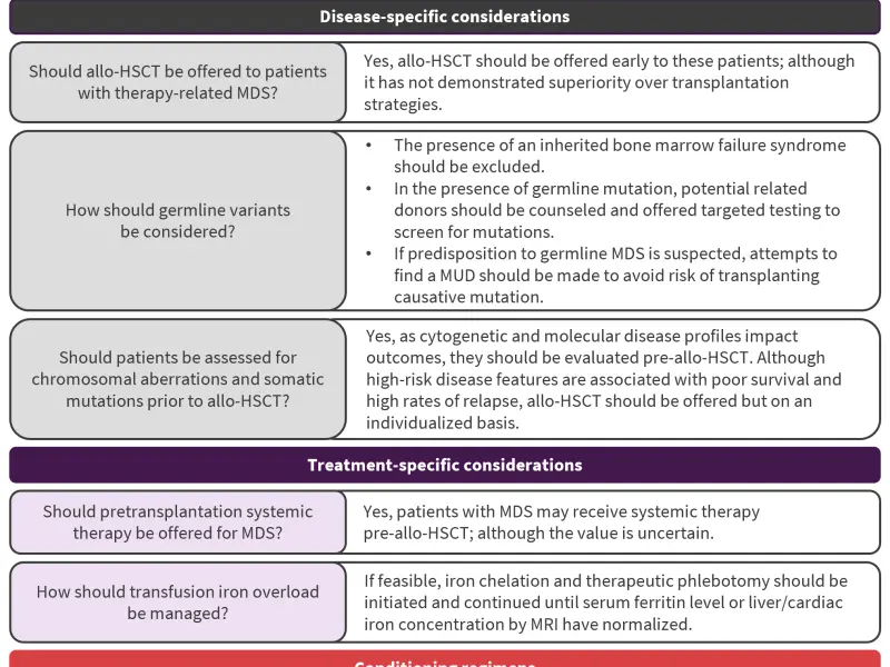 American Society for Transplantation and Cellular Therapy ...